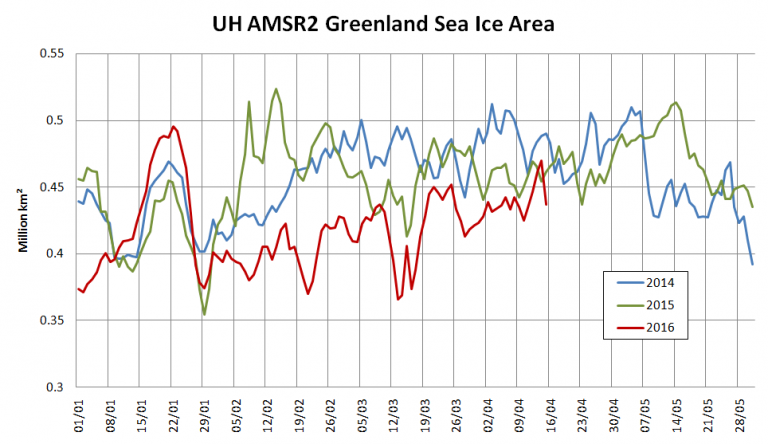 Svalbard Sea Ice Graphs | The Great White Con