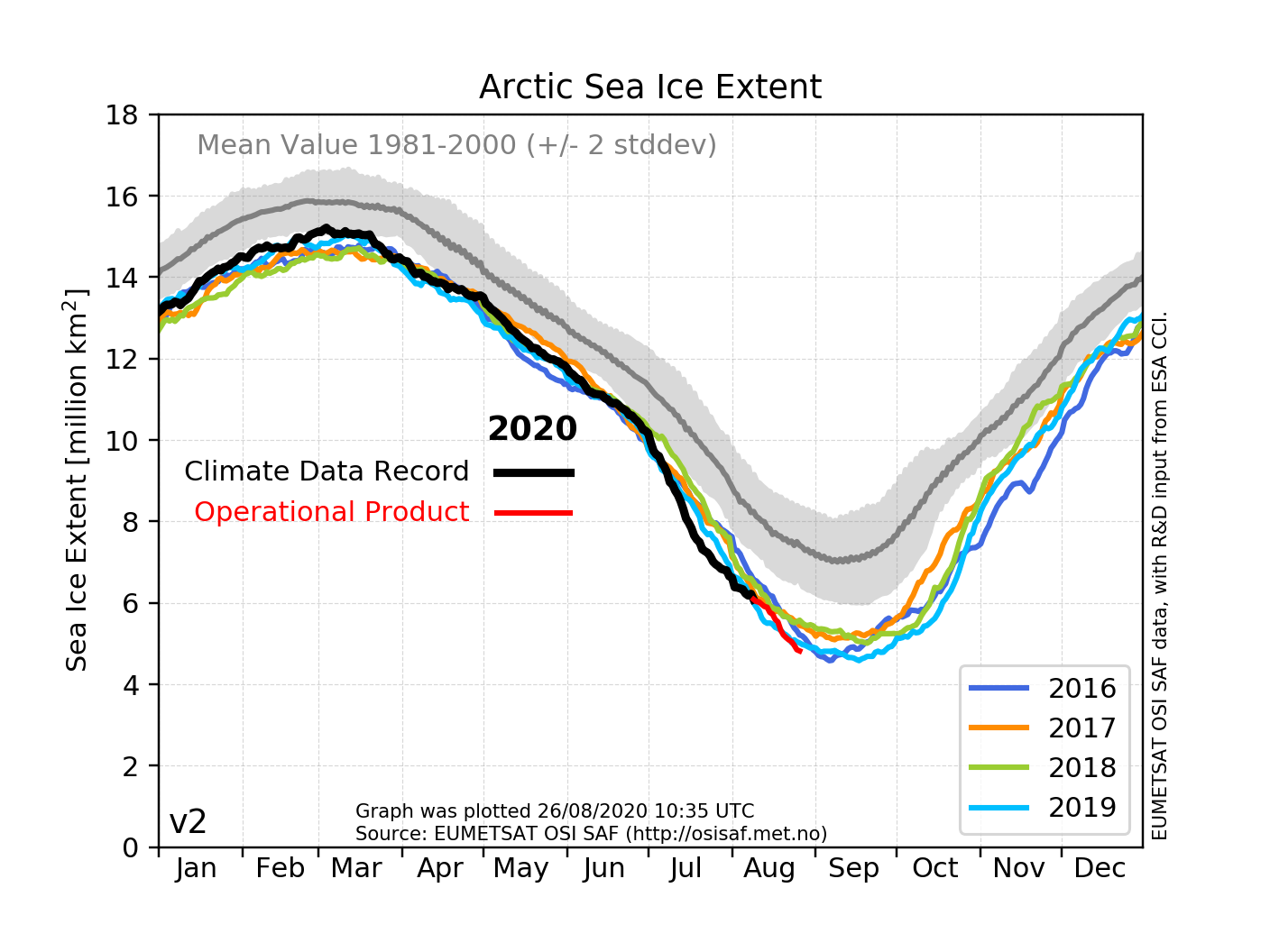 The 2020 Arctic Sea Ice Minimum Extent | The Great White Con