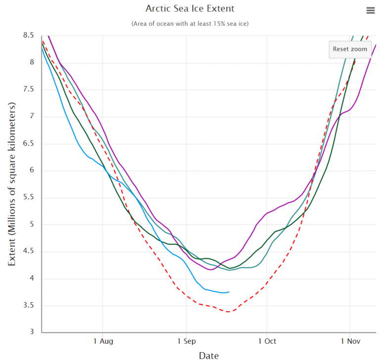 The 2020 Arctic Sea Ice Minimum Extent | The Great White Con The 2020 Arctic Sea Ice Minimum Extent | The Great White Con