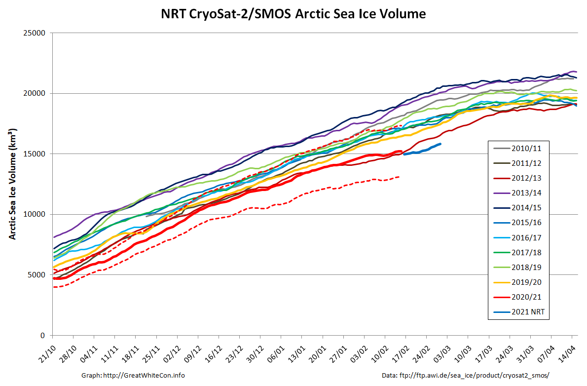 The 2021 Maximum Arctic Sea Ice Volume | The Great White Con