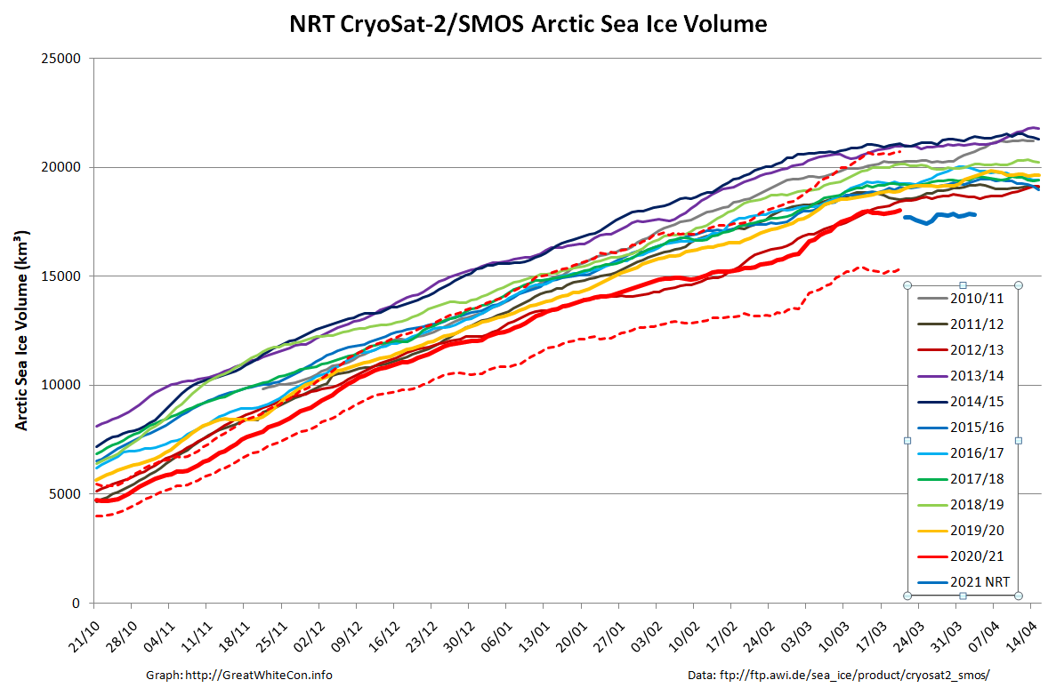 The 2021 Maximum Arctic Sea Ice Volume | The Great White Con