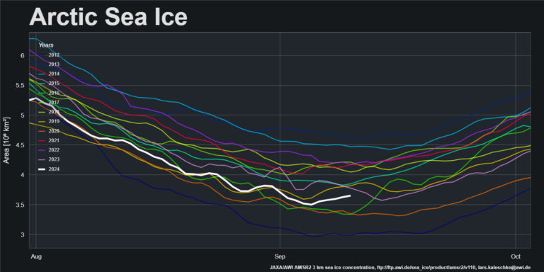 Blog | The Great White Con | Putting the Arctic sea ice record straight